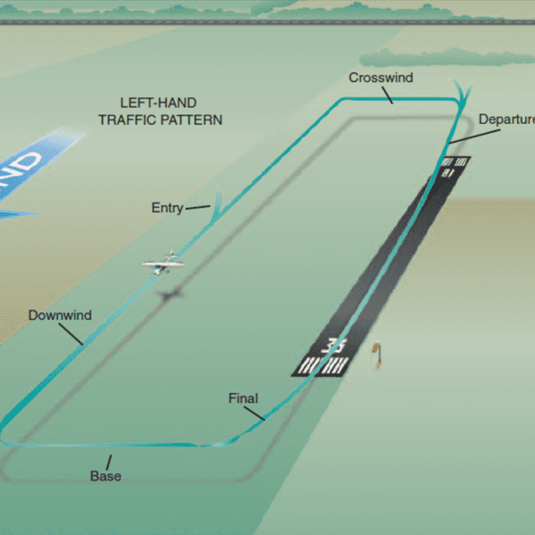 Ask a CFI - do I have to fly a standard traffic pattern at non-towered ...