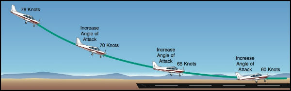The one tip that finally helped me land better : Flight Training Central