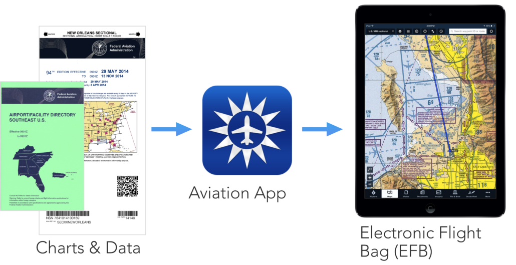 What not to miss when flight planning on the iPad