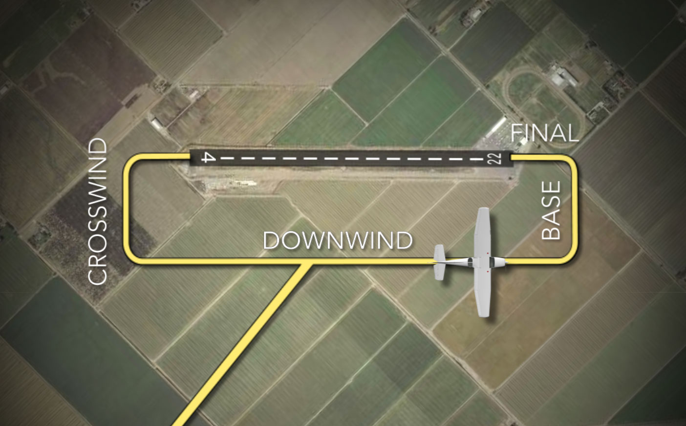 Quiz: Flying The Traffic Pattern : Flight Training Central