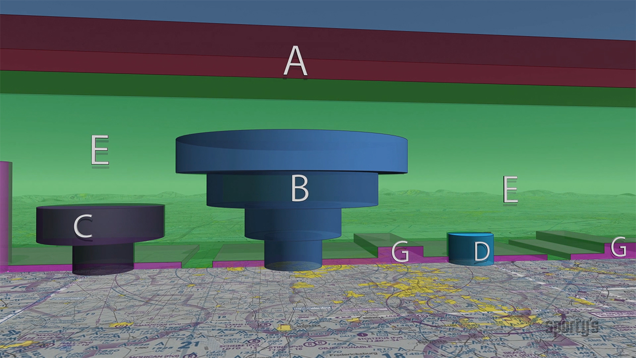 Video tip: understanding Class E airspace : Flight Training Central