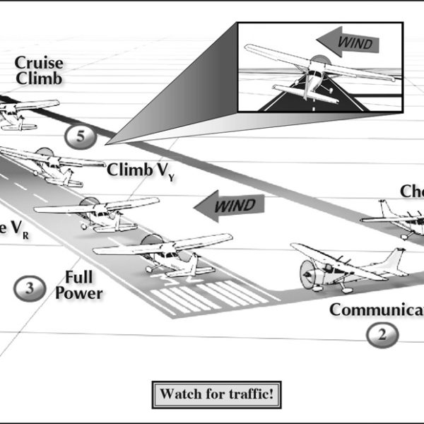 Flight maneuver spotlight: crosswind takeoff : Flight Training Central