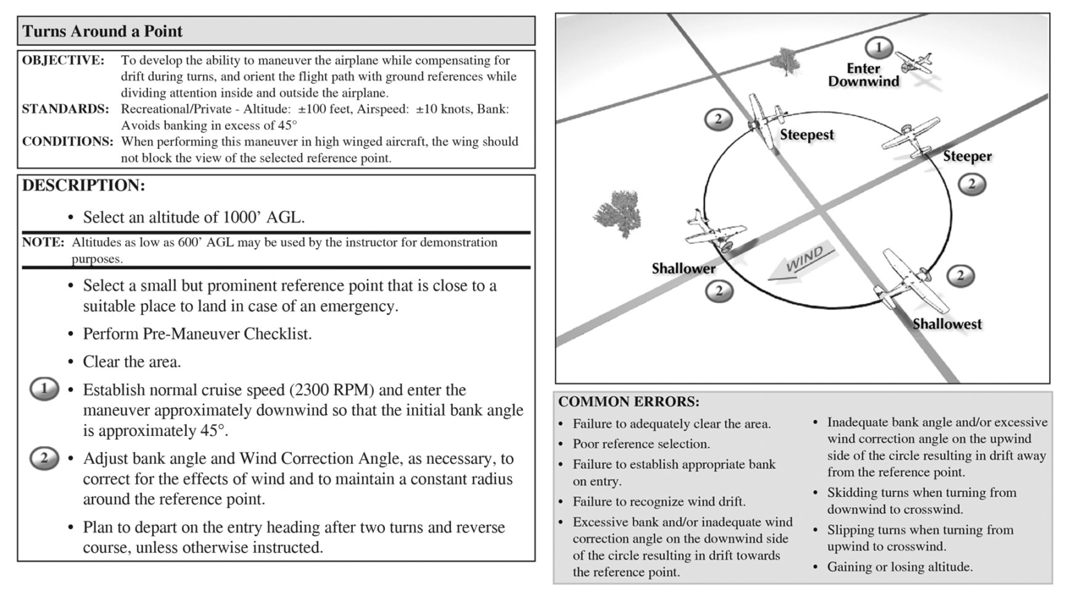 Flight Maneuver Spotlight: Turns Around a Point : Flight Training Central