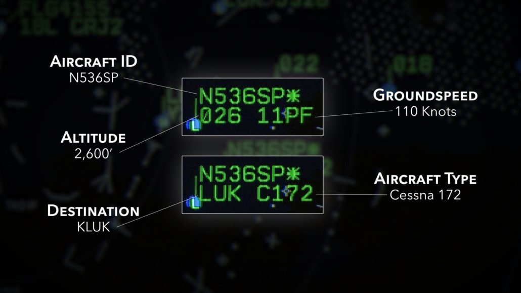 What the ATC controller sees – tech in the tower : Flight Training Central