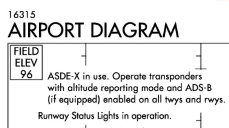 What the ATC controller sees – tech in the tower : Flight Training Central