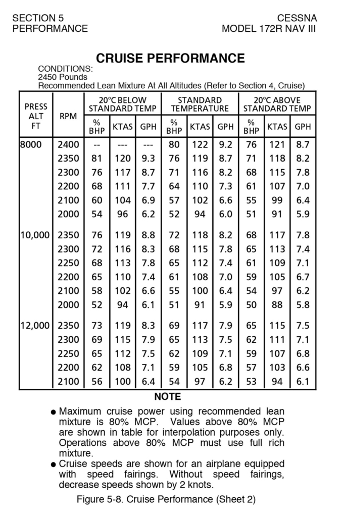 How high do you want to fly today? : Flight Training Central