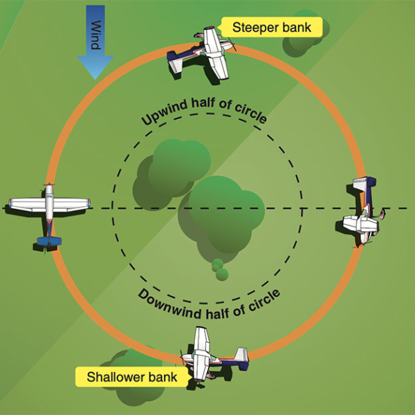 What’s the point of ground reference maneuvers? : Flight Training Central