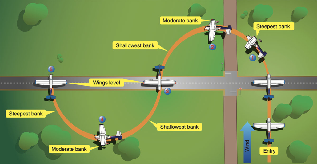 What’s the point of ground reference maneuvers? : Flight Training Central