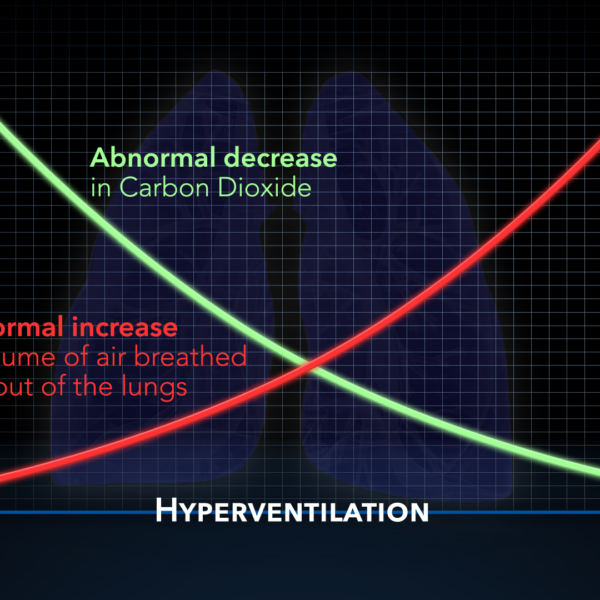 Hyperventilation Symptoms