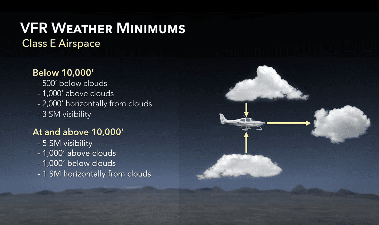 Pilot's Guide to Class E Airspace : Flight Training Central