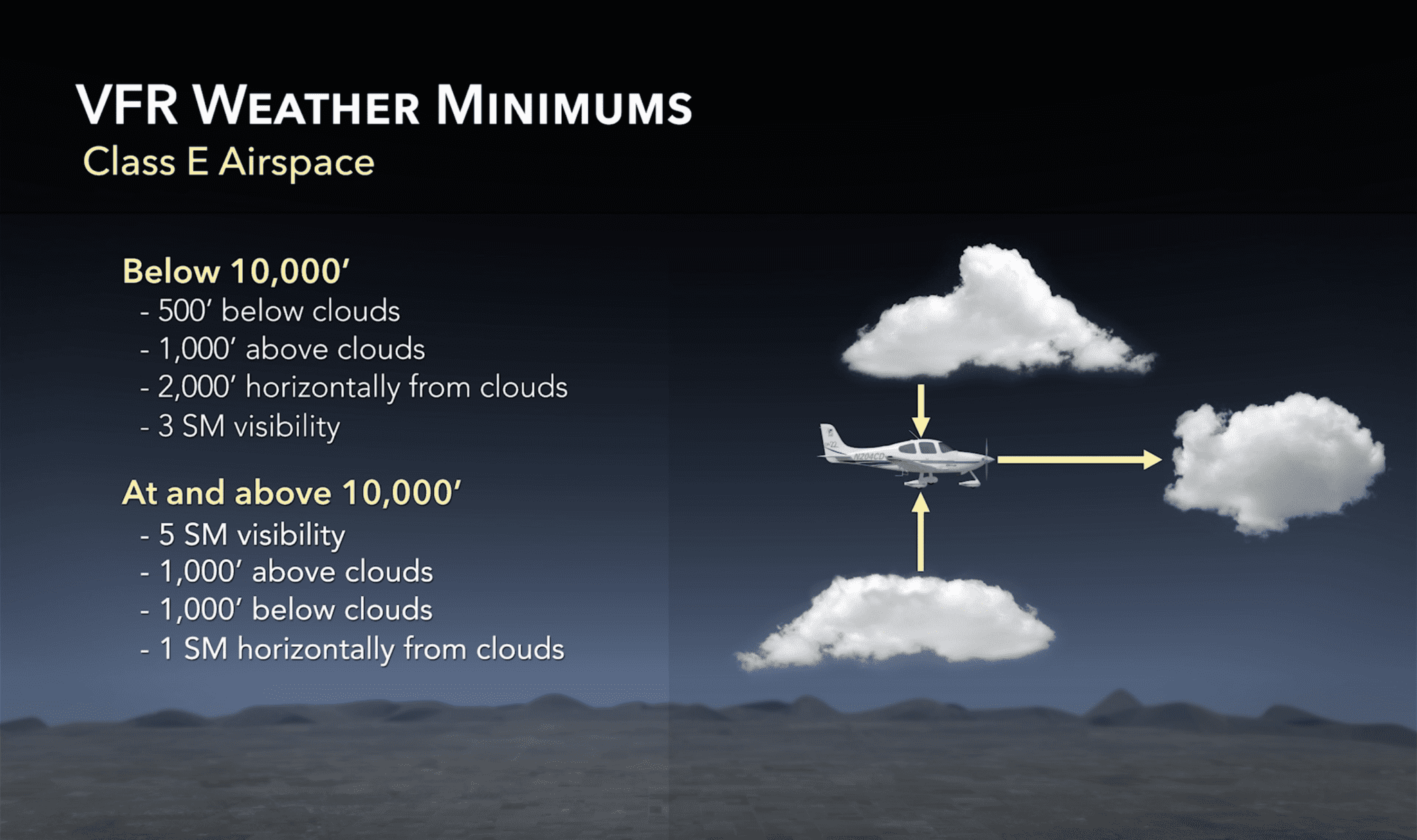 Pilot's Guide to Class E Airspace : Flight Training Central