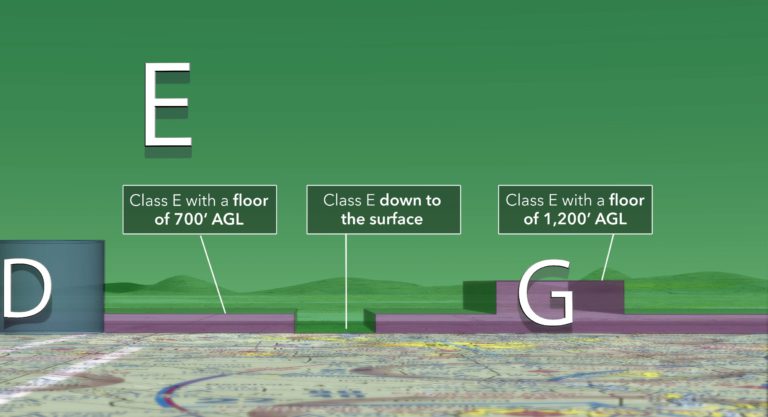 Pilot's Guide to Class E Airspace : Flight Training Central