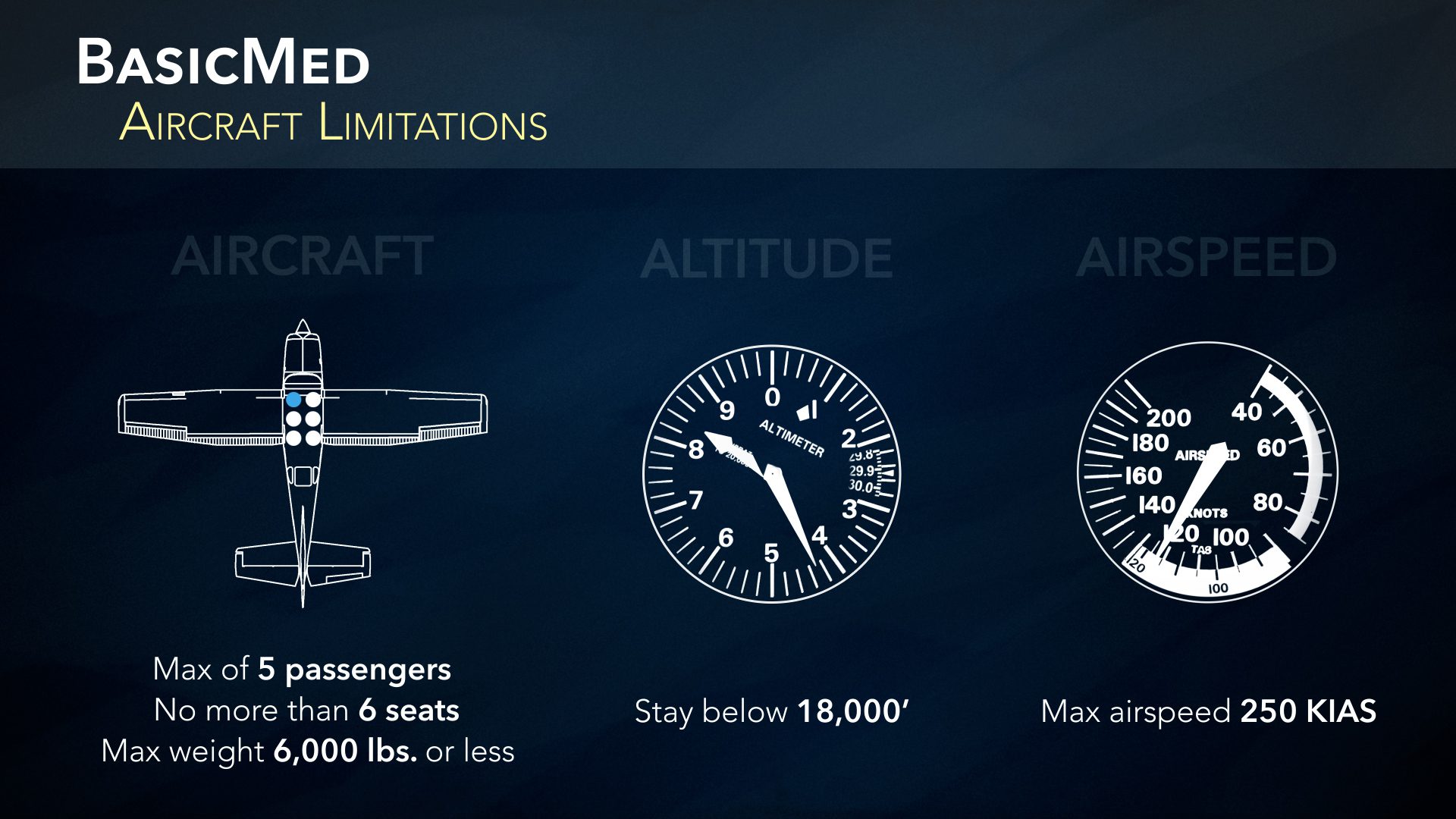 Video tip: Pilot's Guide to BasicMed : Flight Training Central