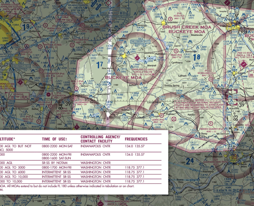 Tips and technique : Flight Training Central