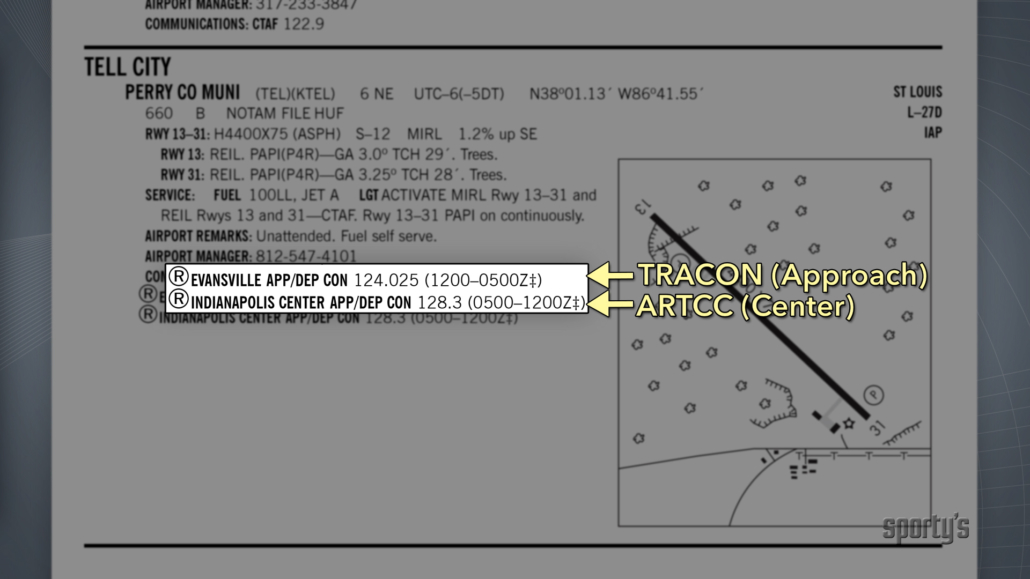 VFR Flight Following--a pilots' guide : Flight Training Central