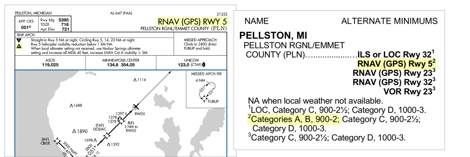 How to Choose the Best Alternate Airport for Your IFR Flight: A Pilot’s ...