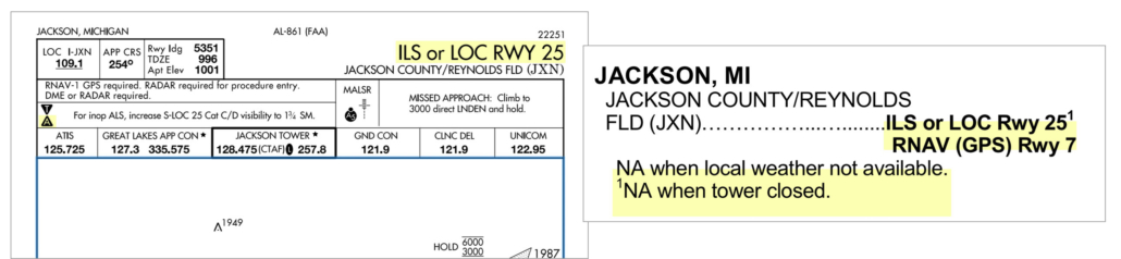How to Choose the Best Alternate Airport for Your IFR Flight: A Pilot’s ...