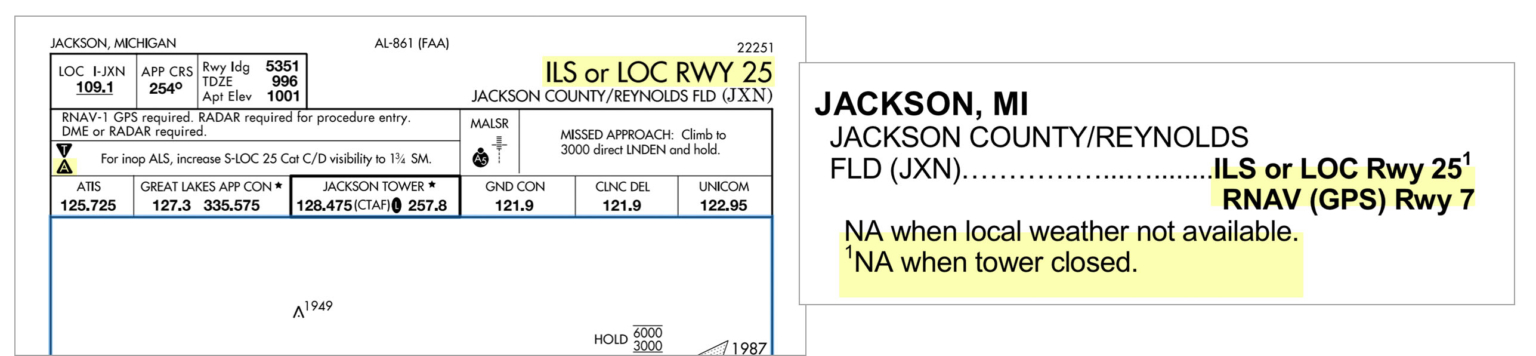 How to Choose the Best Alternate Airport for Your IFR Flight: A Pilot’s ...
