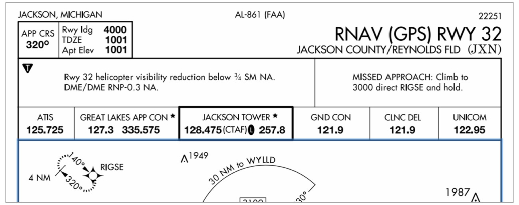 How to Choose the Best Alternate Airport for Your IFR Flight: A Pilot’s ...