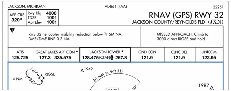 How to Choose the Best Alternate Airport for Your IFR Flight: A Pilot’s ...