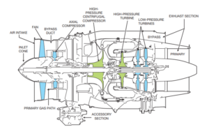How do you start a jet engine? : Flight Training Central