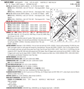 Do you really have the available runway distance published? : Flight ...