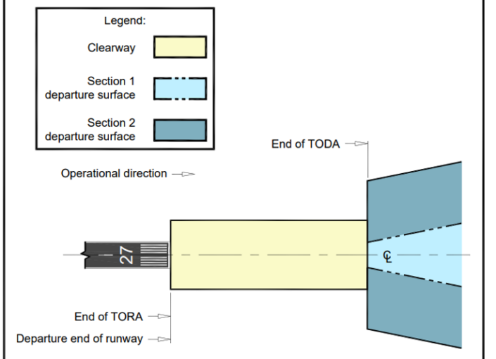 Do you really have the available runway distance published? : Flight ...