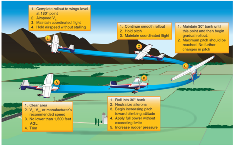 How to fly the perfect chandelle : Flight Training Central