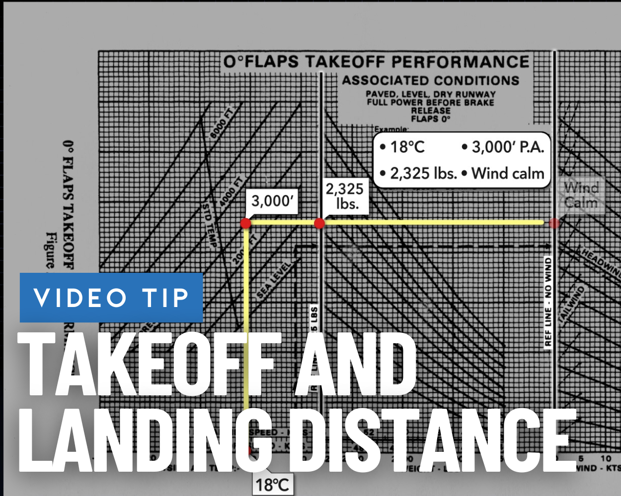 Video tip: how to calculate takeoff and landing distances : Flight ...