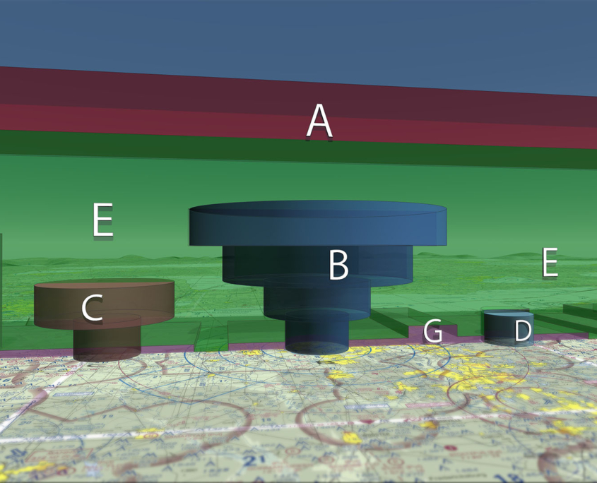 Tips and technique : Flight Training Central