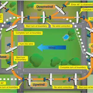 How to fly a rectangular course : Flight Training Central