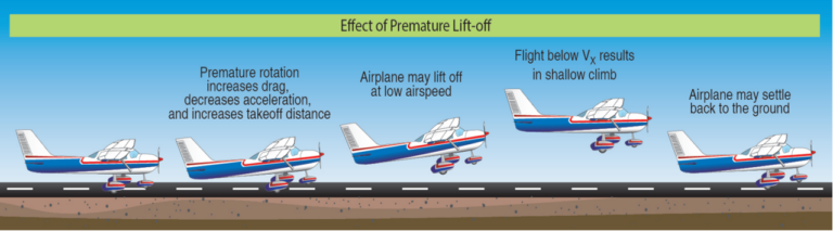 How to fly the perfect short field takeoff and climb : Flight Training ...