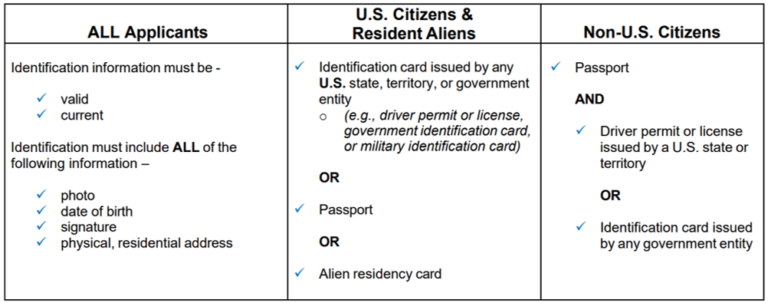 A Comprehensive Guide to the FAA Knowledge Test : Flight Training Central