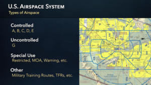 Pilot's Guide to Airspace : Flight Training Central