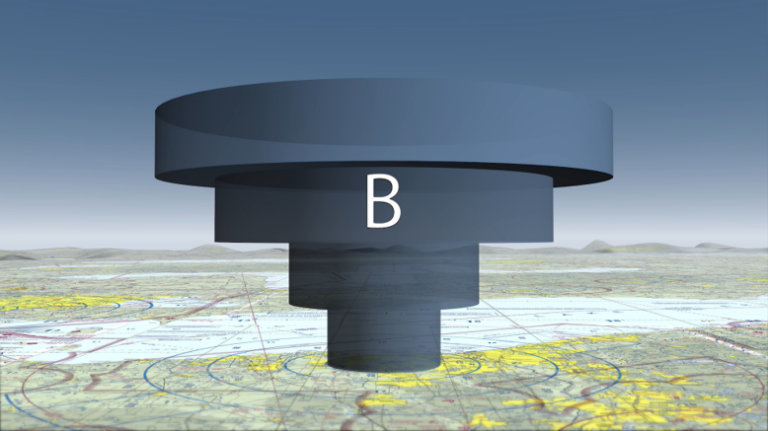 Pilot's Guide to Airspace : Flight Training Central
