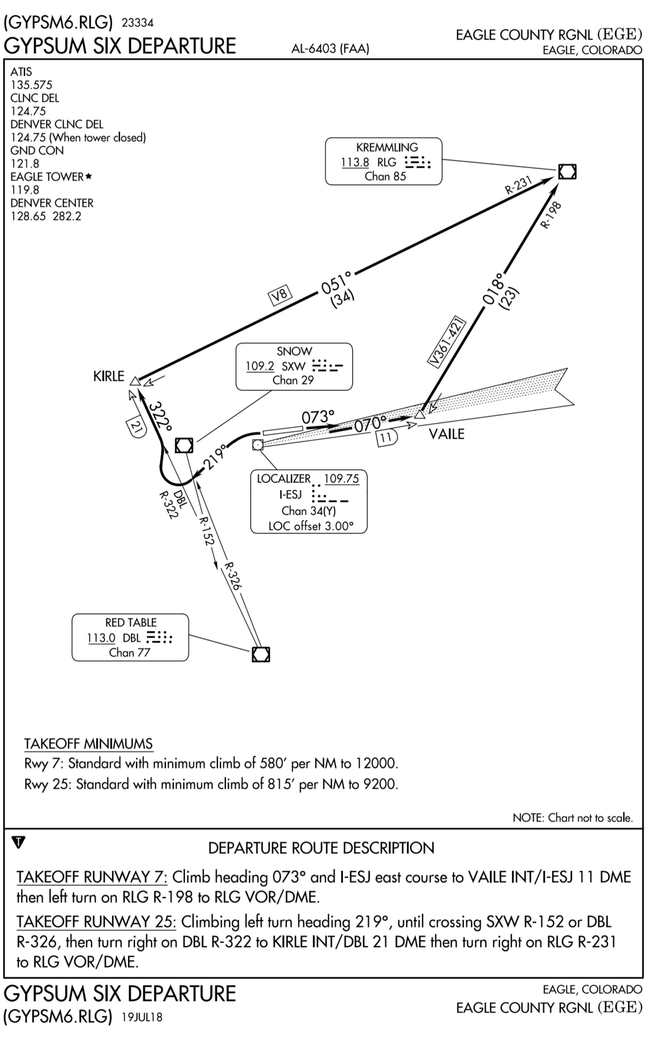 Planning an IFR departure : Flight Training Central