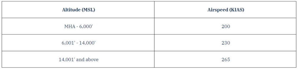 Understanding and Executing IFR Holding Procedures : Flight Training ...