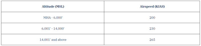Understanding and Executing IFR Holding Procedures : Flight Training ...