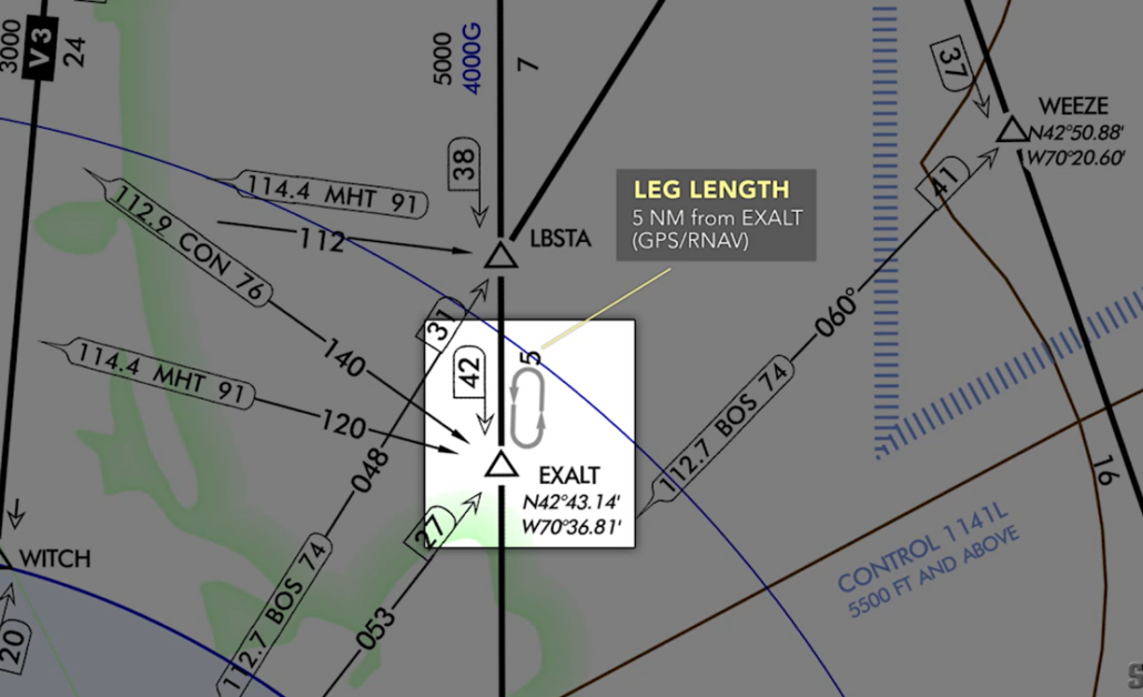 Understanding and Executing IFR Holding Procedures : Flight Training ...
