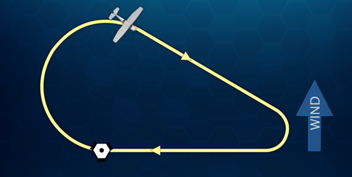 Understanding and Executing IFR Holding Procedures : Flight Training ...