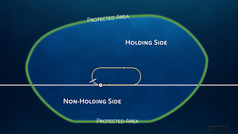 Understanding and Executing IFR Holding Procedures : Flight Training ...