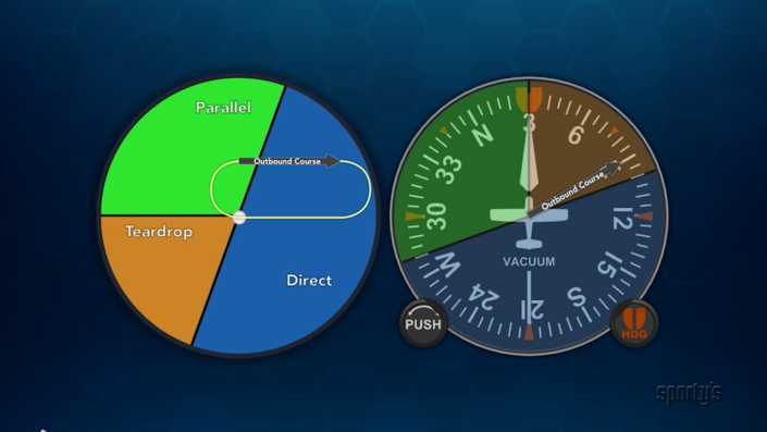 Understanding and Executing IFR Holding Procedures : Flight Training ...