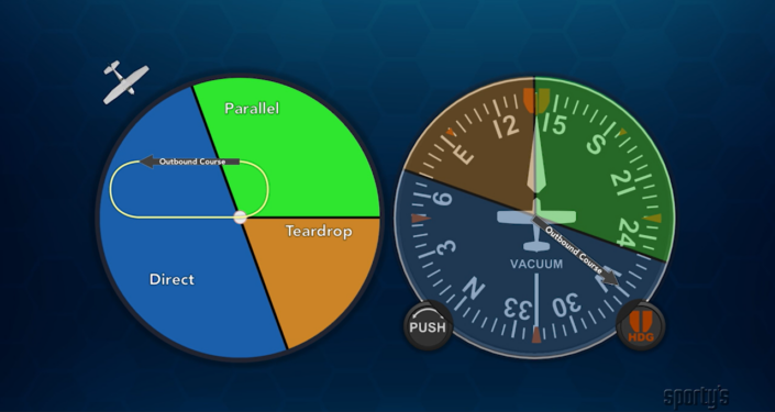Understanding and Executing IFR Holding Procedures : Flight Training ...