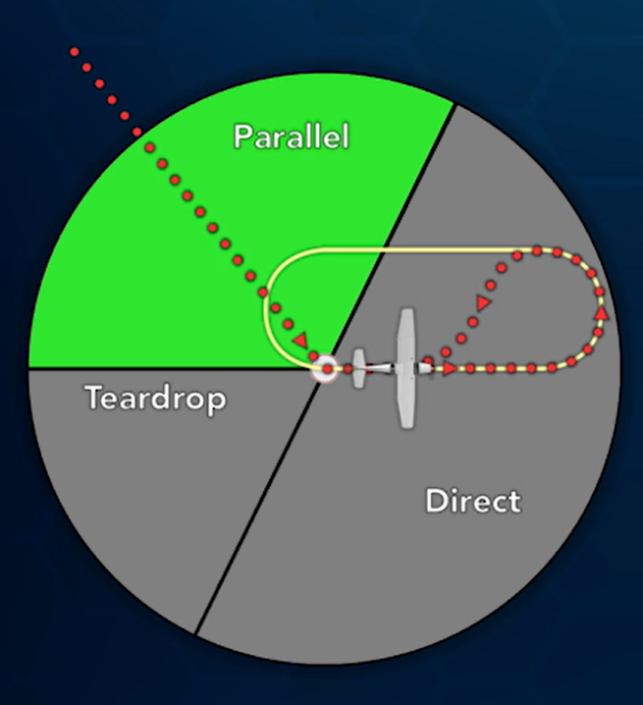 Understanding and Executing IFR Holding Procedures : Flight Training ...