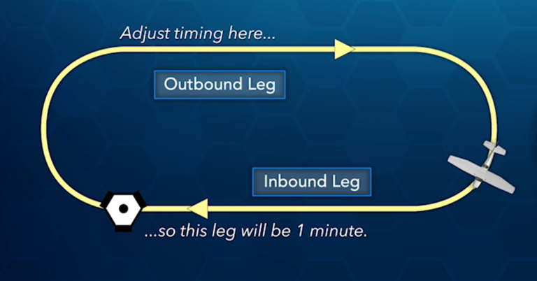 Understanding and Executing IFR Holding Procedures : Flight Training ...