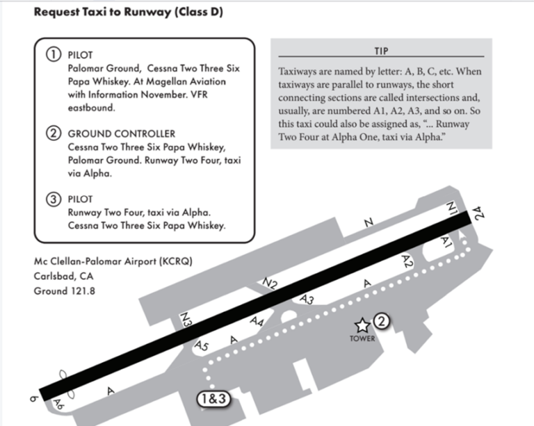 Pilot Workshops VFR Communication Scenario: Request taxi to a runway at ...