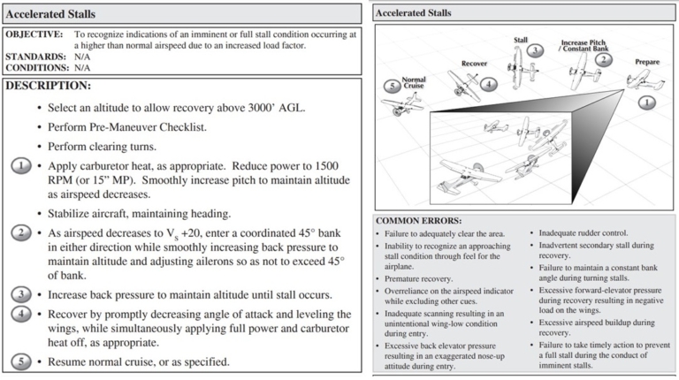 Accelerated Stalls: Sporty's Flight Maneuver Spotlight : Flight ...