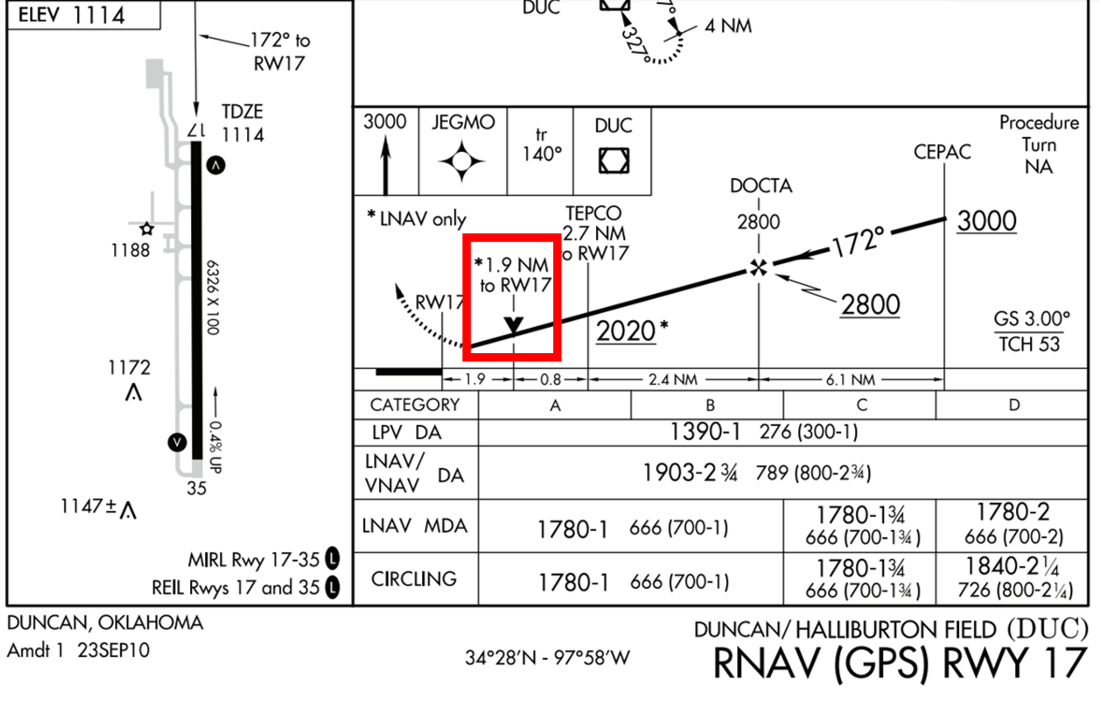 Chart Smart: Instrument Approach Chart Profile : Flight Training Central