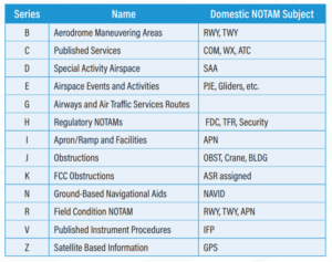 NOTAMS Transitioning to ICAO Format : Flight Training Central