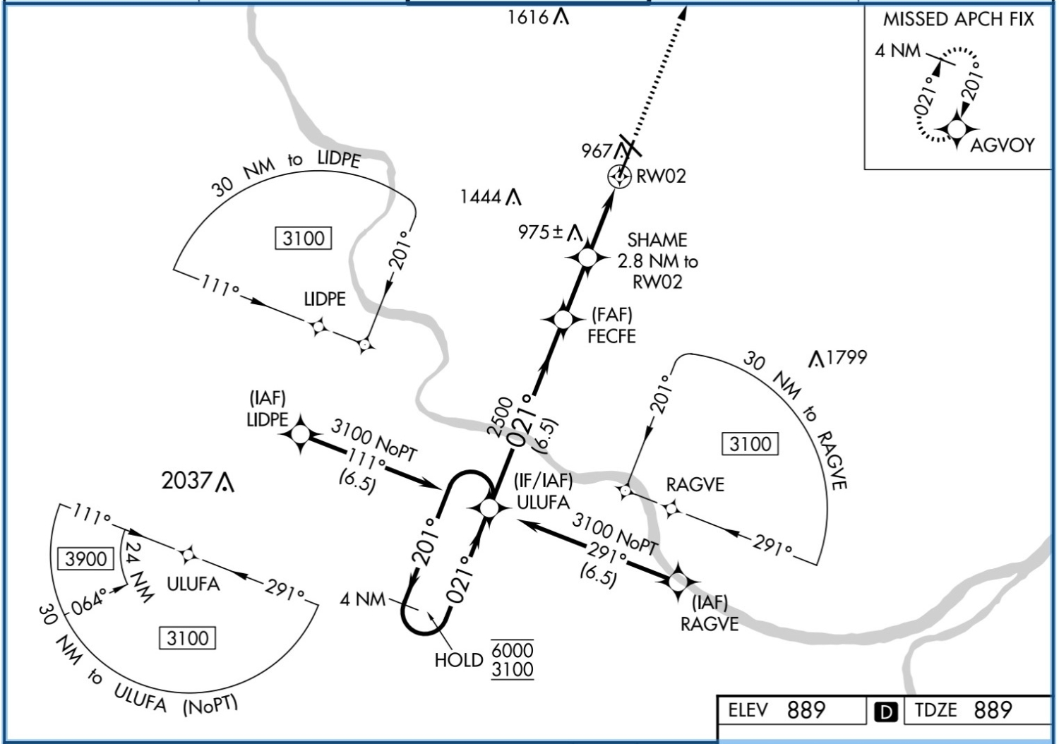TAA Instrument Approaches: How to Navigate Terminal Arrival Areas ...
